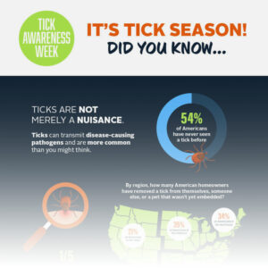 Tick Talk | Infographics about Tickborne Disease and Removing a Tick